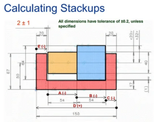 Tolerance Stack-up Analysis: Methods & Applications